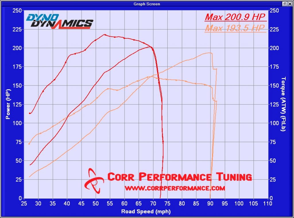 2007 Subaru Outback Sport - Corr Performance Tuning, LLC
